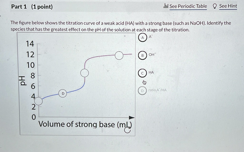 Part 1 (1 point) See Periodic Table See Hint The figure below shows the ...