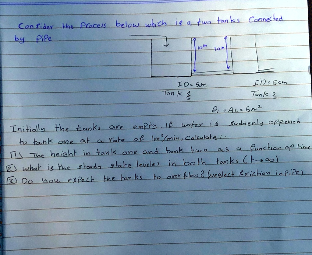 SOLVED: Consider the process below which is a two tanks connected by a pipe. A₁ = A₂ = 5m² ...