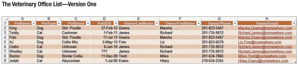 SOLVED: 1. Identify all the candidate keys of the relation, and then ...
