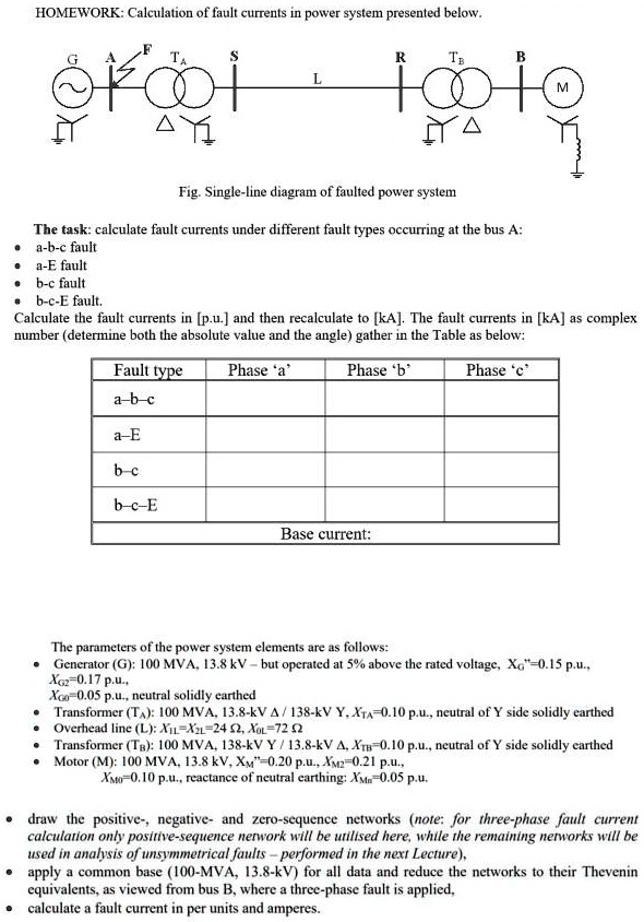 VIDEO solution: HOMEWORK: Calculation of fault currents in power system presented below Fig ...