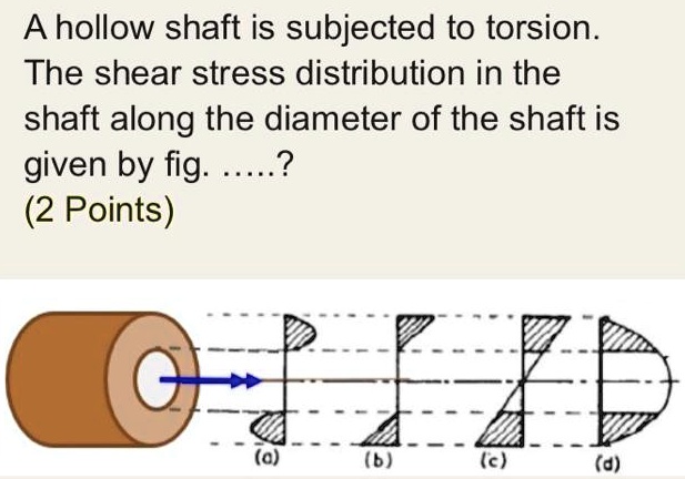 A hollow shaft is subjected to torsion. The shear stress distribution ...