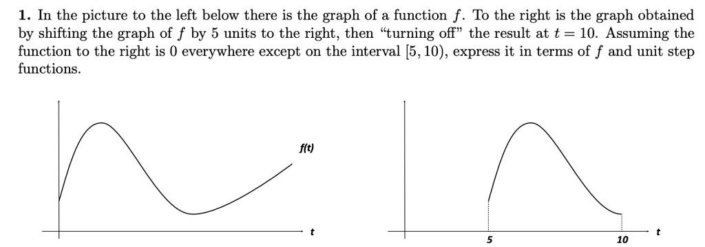 SOLVED: In the picture to the left below there is the graph of a ...