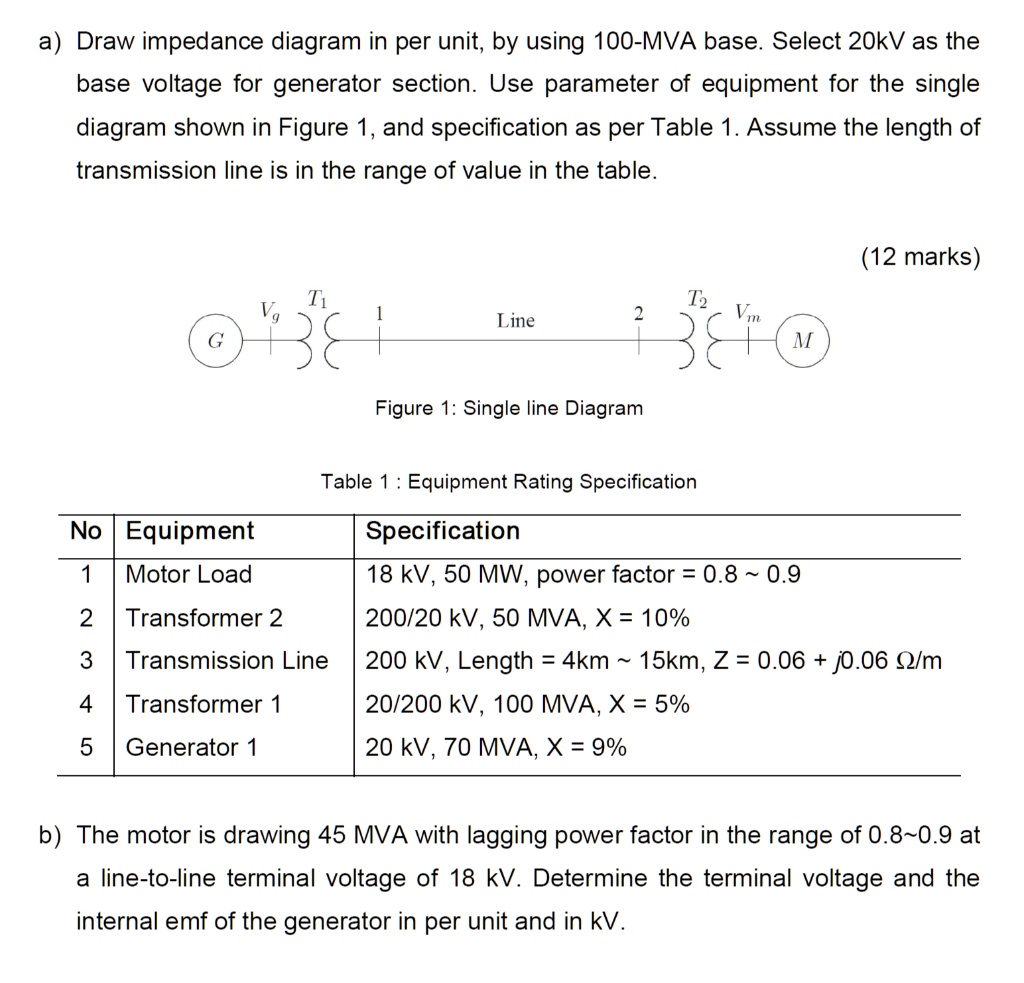 a draw impedance diagram in per unit by using 100 mva base select 2okv as the base voltage for ...
