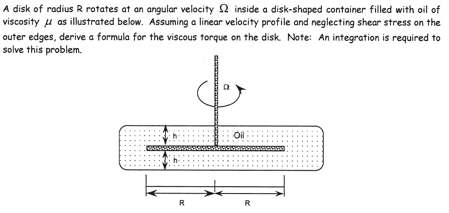 a disk of radius r rotates at an angular velocity inside a disk shaped ...
