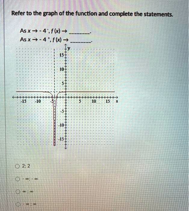 SOLVED: Refer to the graph of the function and complete the statements. As * + 4 . flx)+ As ...
