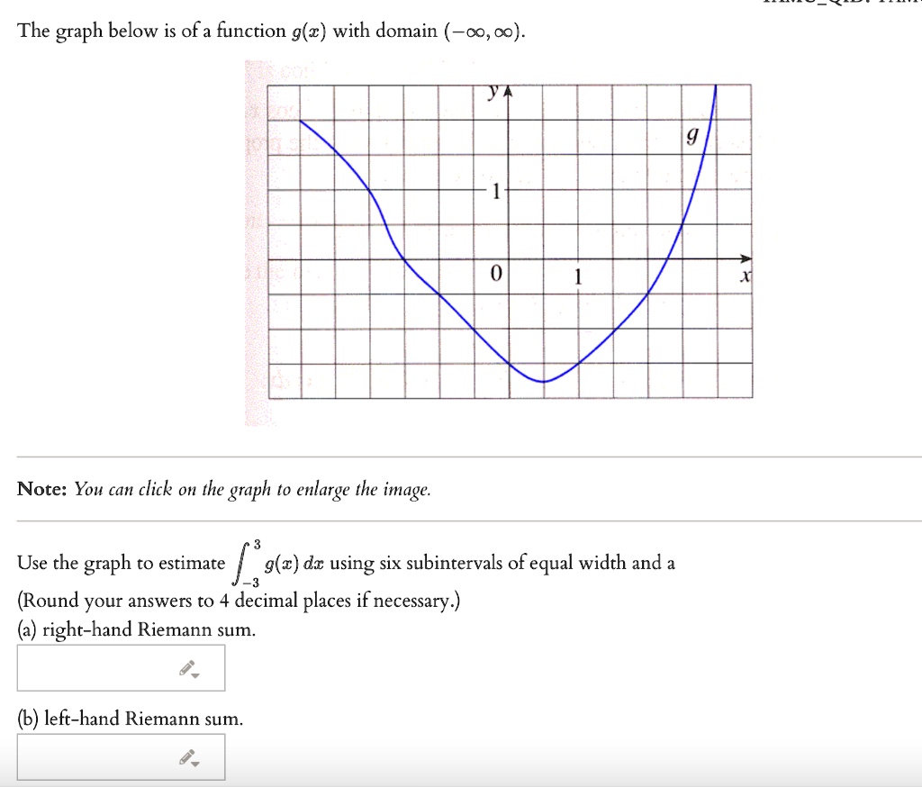 SOLVED: The graph below is of a function g(r) with domain (0Â°, âˆž). Note: You can click on the ...