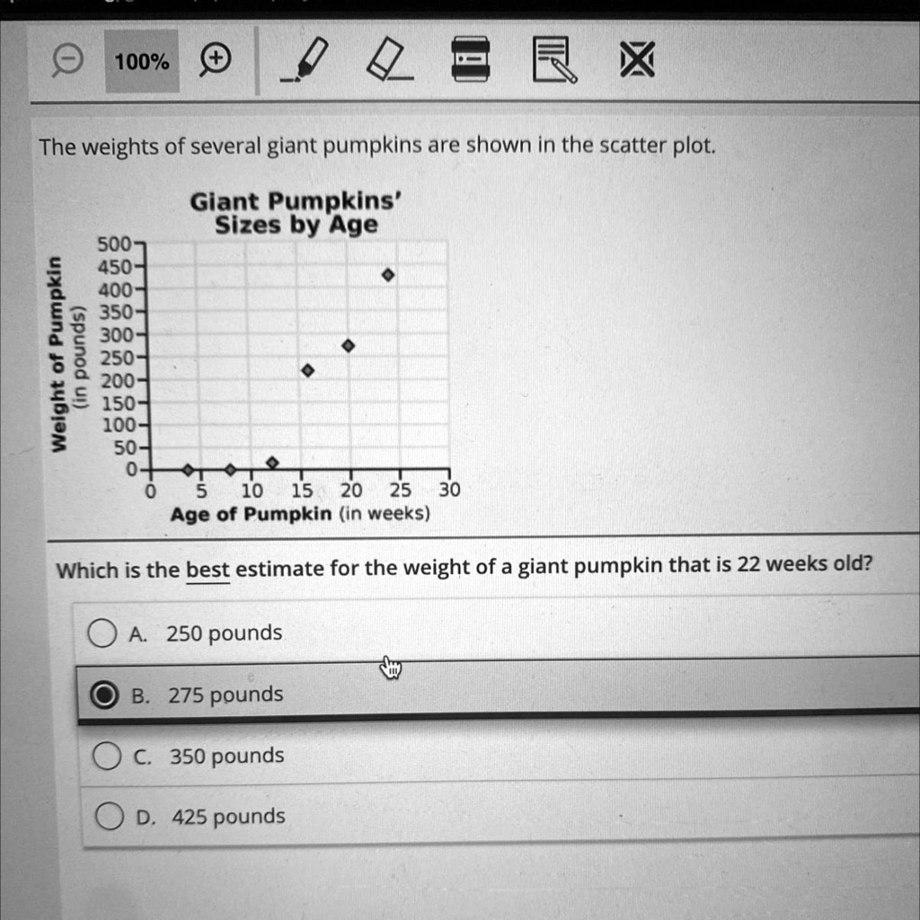The weights of several giant pumpkins are shown in the scatter plot. Giant Pumpkins' Sizes by ...
