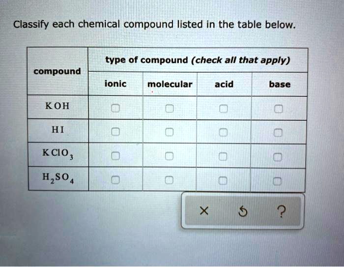 SOLVED: Classify each chemical compound listed in the table below: type ... SOLVED: Classify each chemical compound listed in the table below: type ...