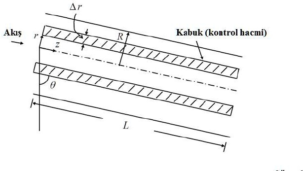 SOLVED: please solve it step by step A fluid of constant density and viscosity flows in a ...
