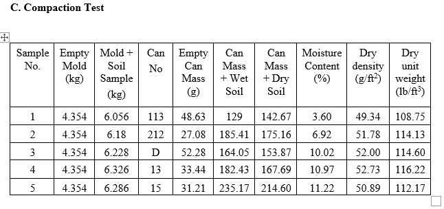SOLVED: How to find the bulk density and total volume. How to plot the ...