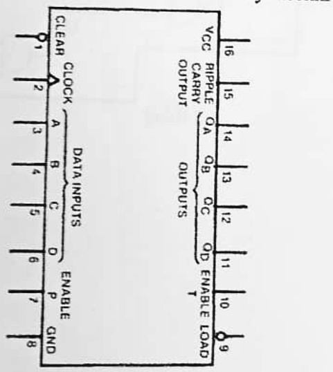 16 15 14 13 12 11 10 9 VCC RIPPLE OA OB QC CARRY OUTPUT OUTPUTS OD ENABLE LOAD T DATA INPUTS ...
