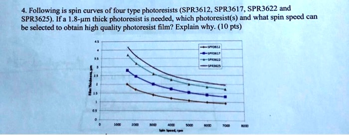 SOLVED: Following are the spin curves of four types of photoresists ...