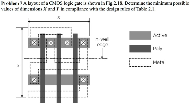 Problem 7 A layout of a CMOS logic gate is shown in Fig.2.18. Determine ...