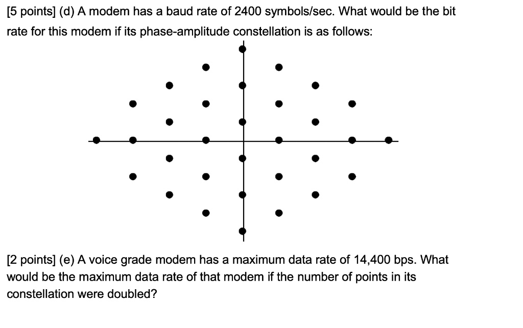 SOLVED: (a) A modem has a baud rate of 2400 symbols/sec. What would be ...