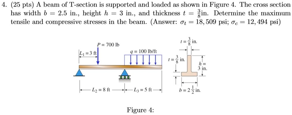 SOLVED: A beam of T-section is supported and loaded as shown in Figure ...