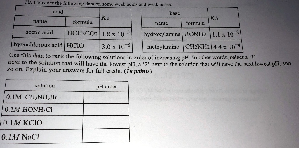 SOLVED: 10- Consider the following data on some weak acids and weak bases: acid base Ka Kb name ...