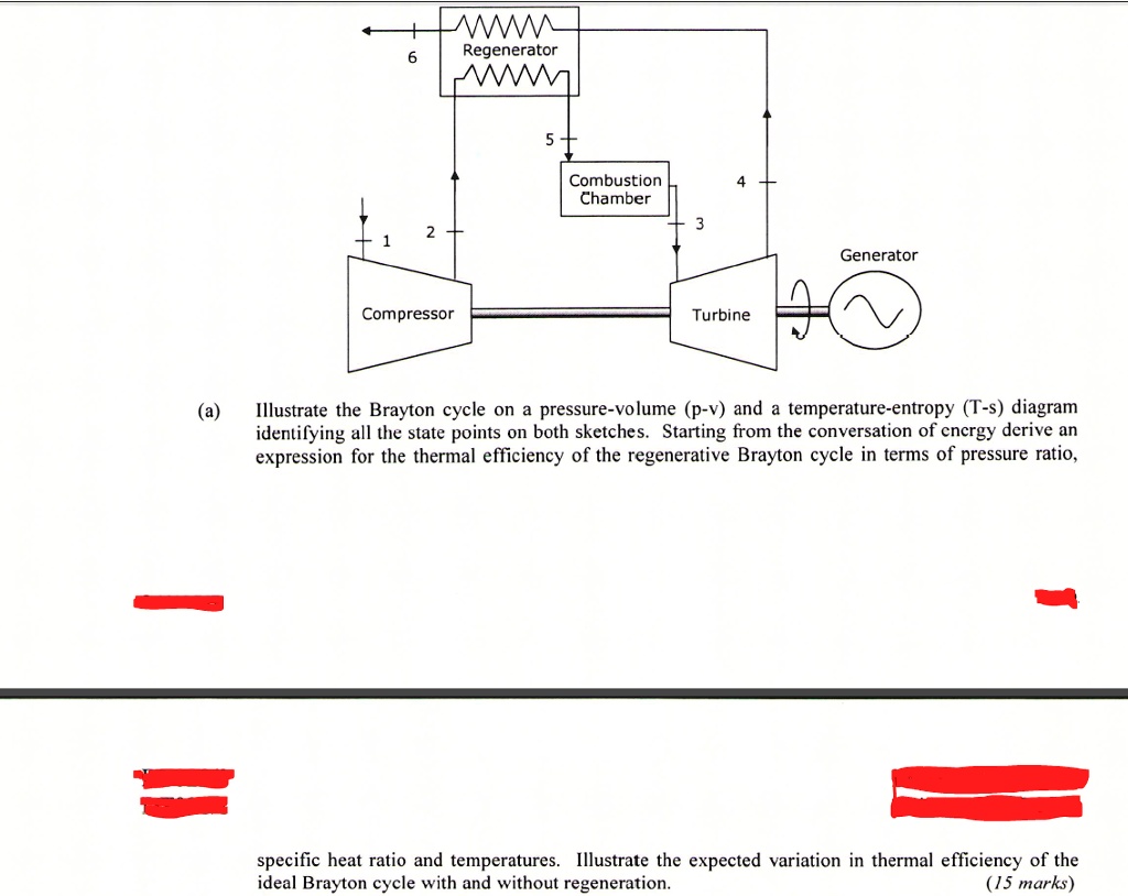 SOLVED: 6 Regenerator Combustion Chamber Generator Compressor Turbine (a) Illustrate the Brayton ...