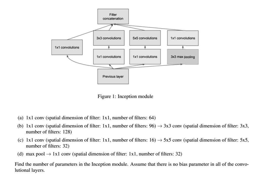 Filter concatenation 3x3 convolutions 5x5 convolutions 1x1 convolutions ...