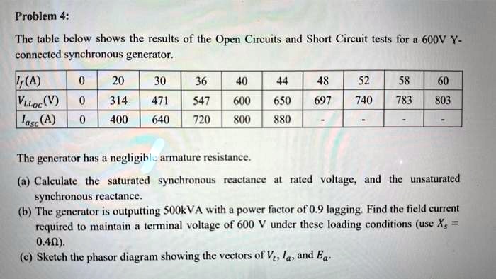 Problem 4: The table below shows the results of the Open Circuits and ...