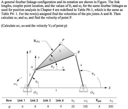 SOLVED: Solve for values in row G) A general fourbar linkage configuration and its notation are ...