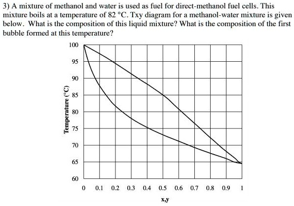 3 a mixture of methanol and water is used as uel for direct methanol ...