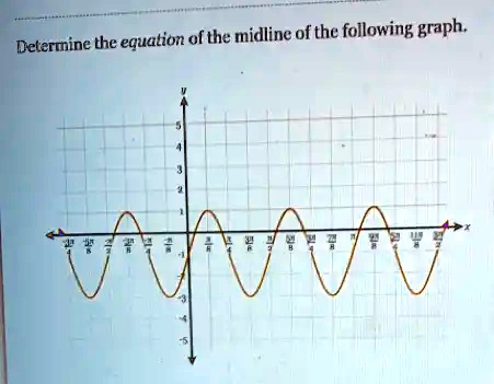 SOLVED: Determine the equation ol the midline of the following graph: