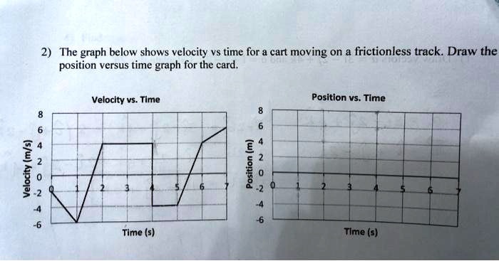 SOLVED: The graph below shows velocity vs time for a car moving on a frictionless track. Draw ...