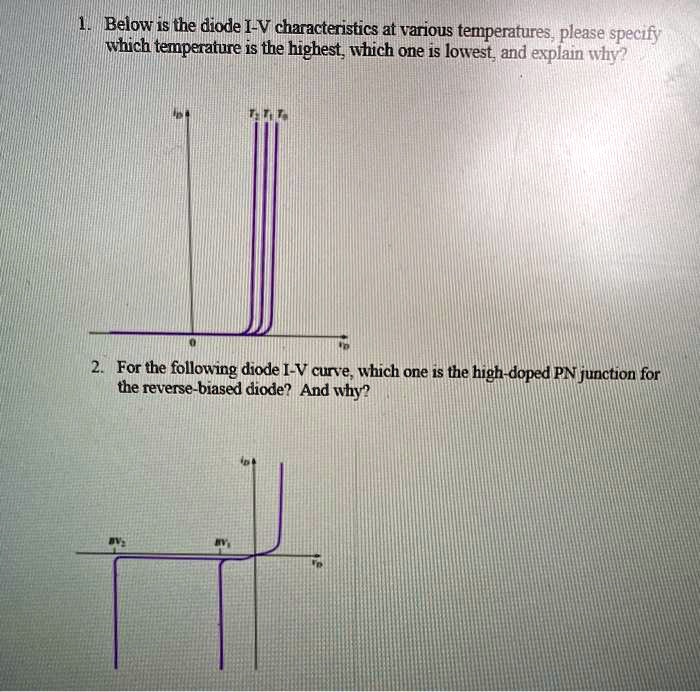 SOLVED: Below is the diode IV characteristics at various temperatures ...