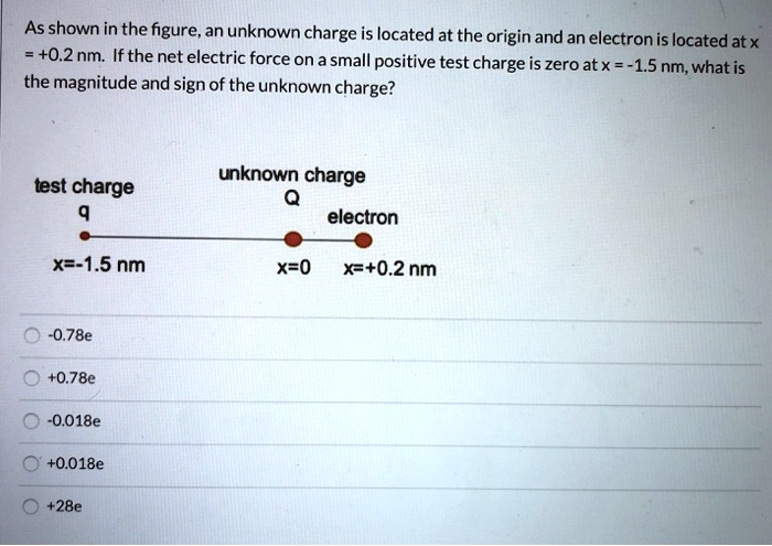 SOLVED: Asshown in the figure,an unknown charge is located at the ...