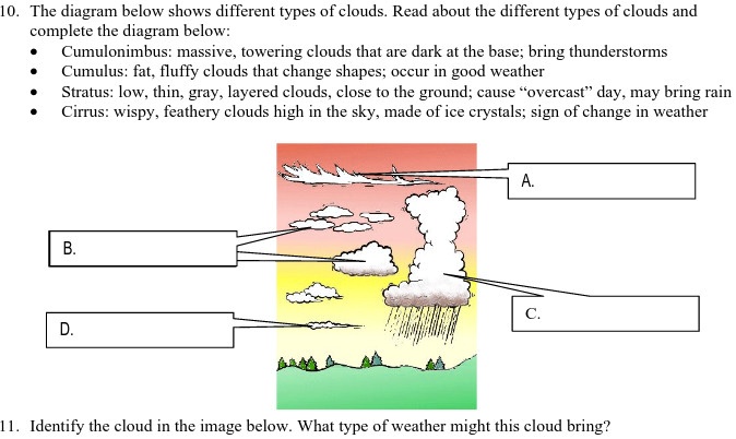 SOLVED: 'The diagram below shows different types of clouds Read about ...