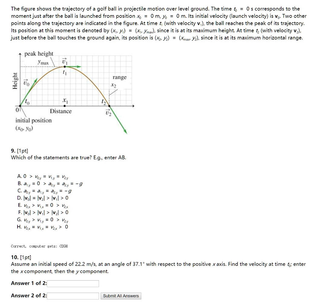 SOLVED: The figure shows the trajectory of a golf ball in projectile ...
