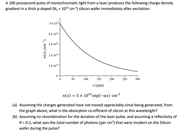 a 100 picosecond pulse of monochromatic light from a laser produces the ...