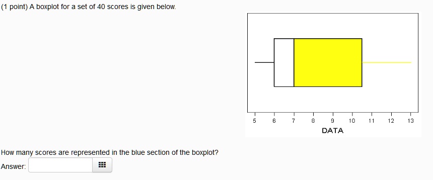 Solved Point Boxplot For A Set Of 40 Scores Is Given Below Data How Many Scores Are