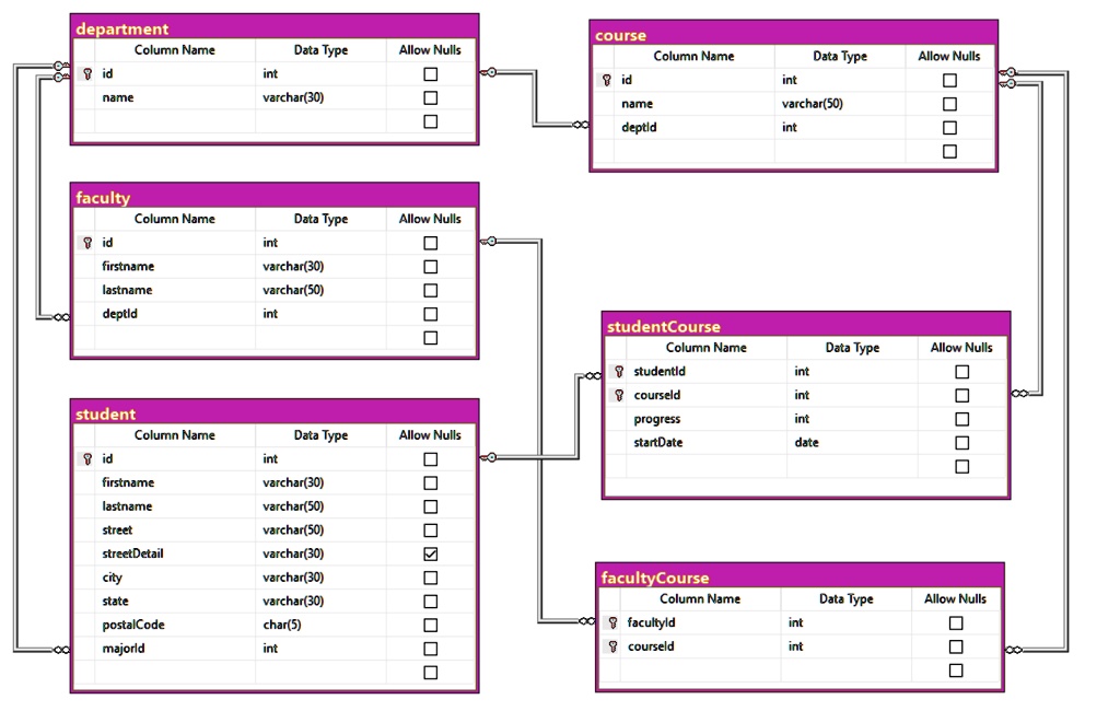 SOLVED: Title: Minimum and Maximum Grades for Students Students are ...
