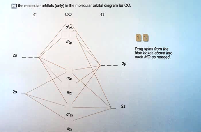 SOLVED: ' The molecular orbitals (only) in the molecular orbital ...