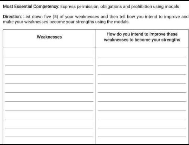 SOLVED: List down 5 of your weaknesses and tell how you intend to ...