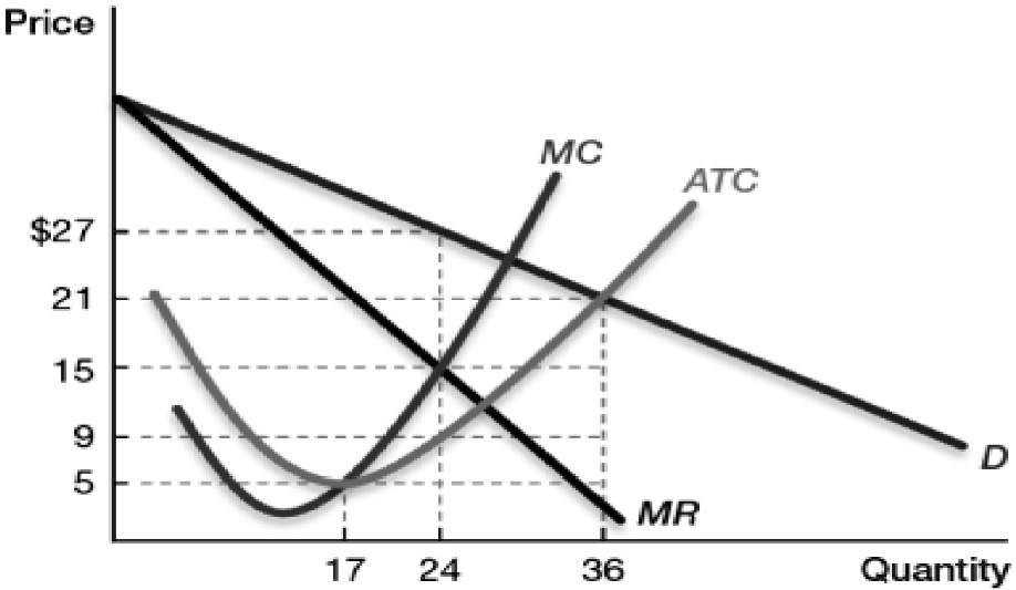 SOLVED: 3. (10 points) The diagram below shows the short run demand ...