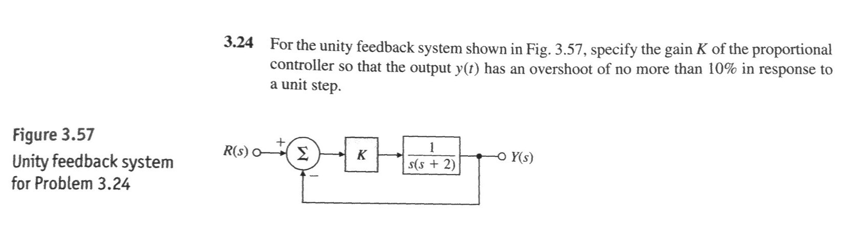 SOLVED: 3.24 For the unity feedback system shown in Fig. 3.57, specify ...