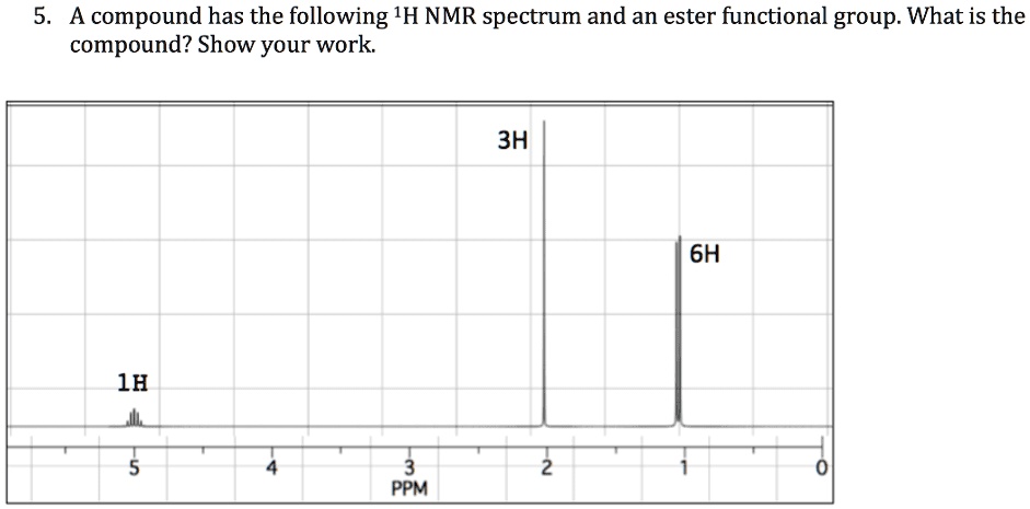 SOLVED: ' A compound has the following^1 NMR spectrum and an ester functional group. What is the ...