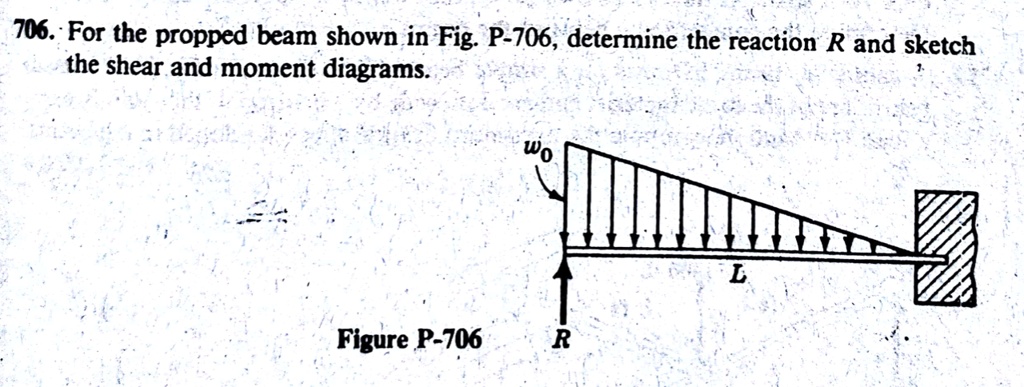 [GET ANSWER] using conjugate beam method solve the problem 70 for the ...