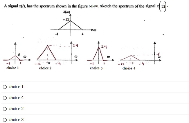 A signal x(), has the spectrum shown in the figure below. Sketch the ...
