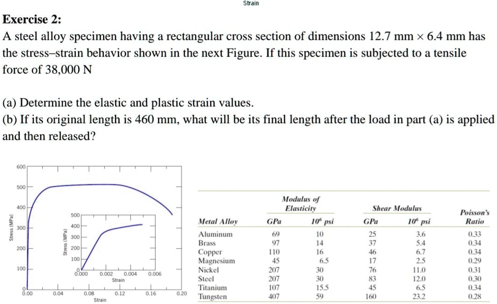 SOLVED: Please answer my question Strain Exercise 2: A steel alloy ...