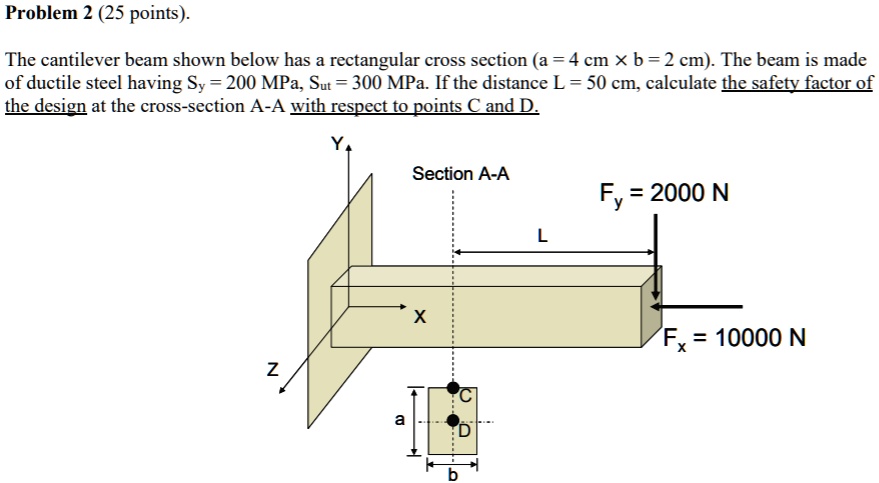 Problem 2 (25 points) The cantilever beam shown below has a rectangular ...