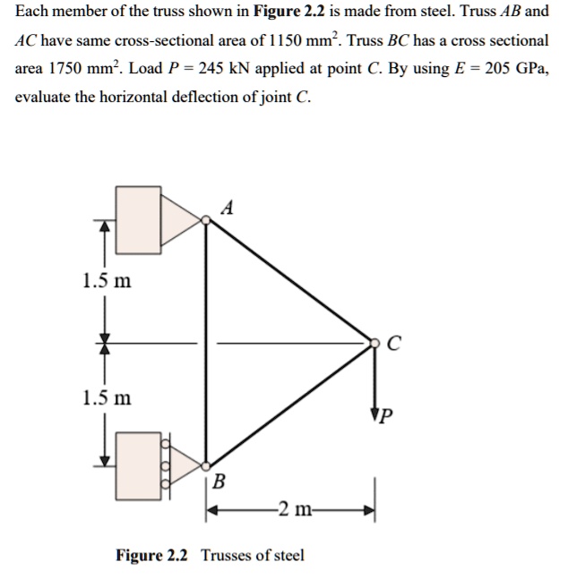 SOLVED: Each member of the truss shown in Figure 2.2 is made from steel Truss AB and AC have ...