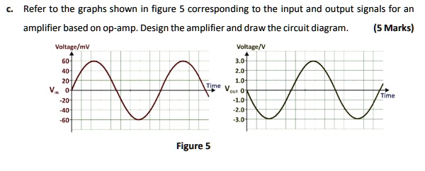 SOLVED: Refer to the graphs shown in Figure 5 corresponding to the ...