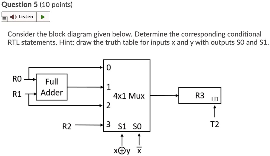 SOLVED: Consider the block diagram given below. Determine the ... SOLVED: Consider the block diagram given below. Determine the ...