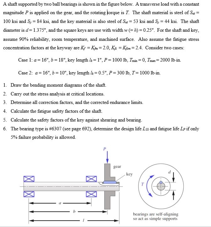 SOLVED: A shaft supported by two ball bearings is shown in the figure below. A transverse load ...