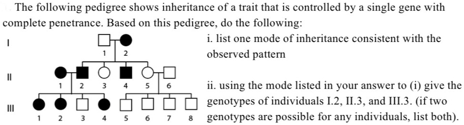 the following pedigree shows inheritance of a trait that is controlled by a single gene with ...