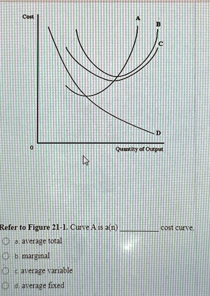 Cost A B C D 0 Quantity of Output Refer to Figure 21-1. Curve A is a(n)cost curve. a. average ...