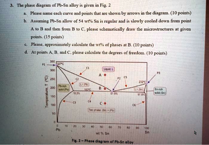 SOLVED: The phase diagram of Pb-Sn alloy is given in Fig.2. a. Please ...